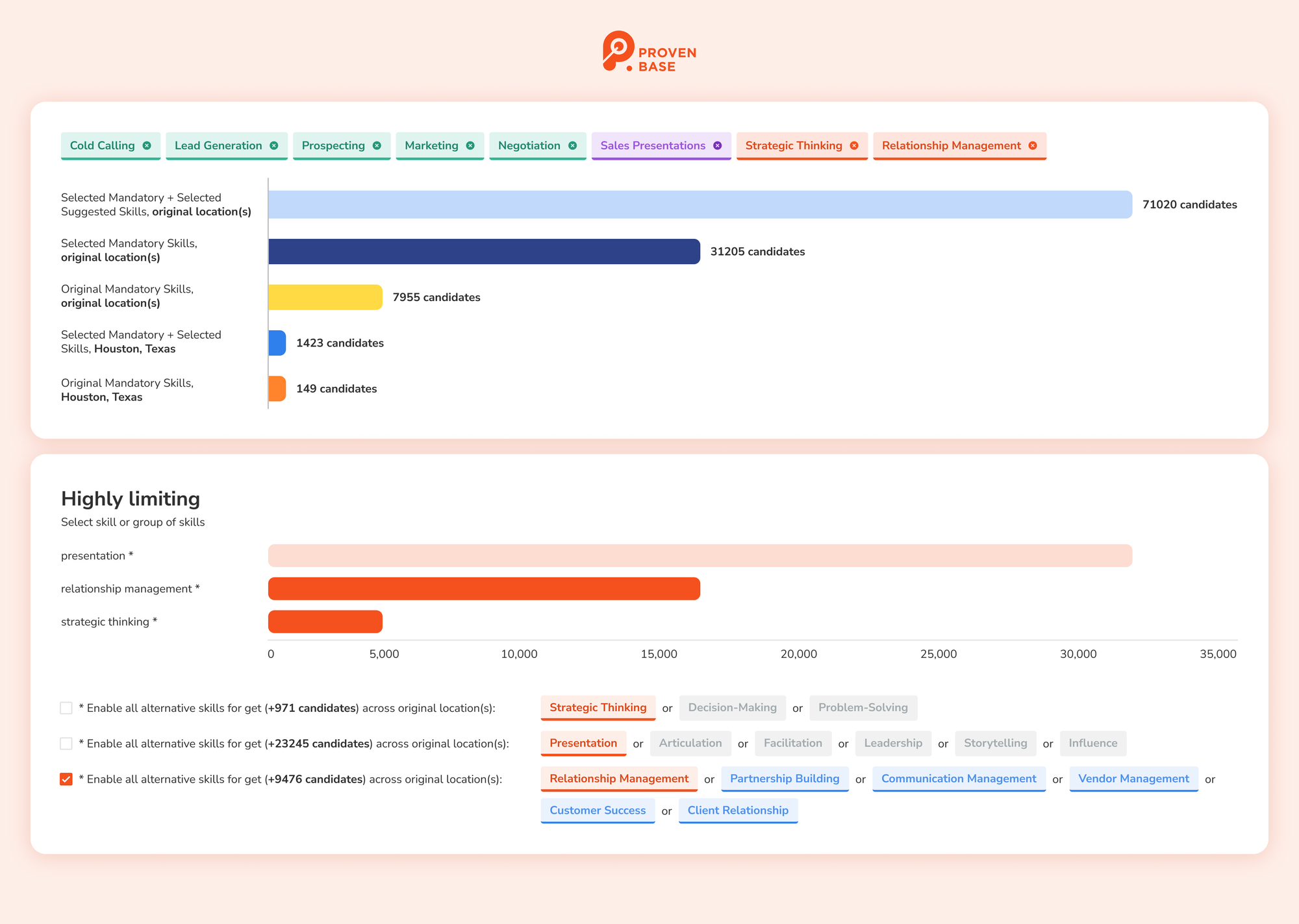 6 Unseen Benefits Of Using Talent Intelligence In The Workplace